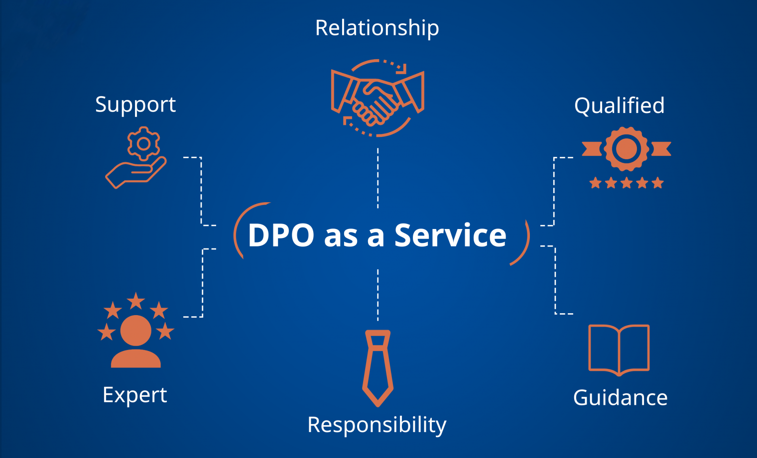 DPO as a Service | Outsource your DPO with the experts at Sovy