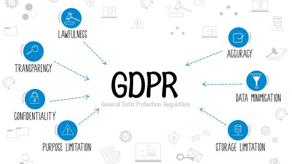 GDPR Principles: A Comprehensive Guide | Sovy